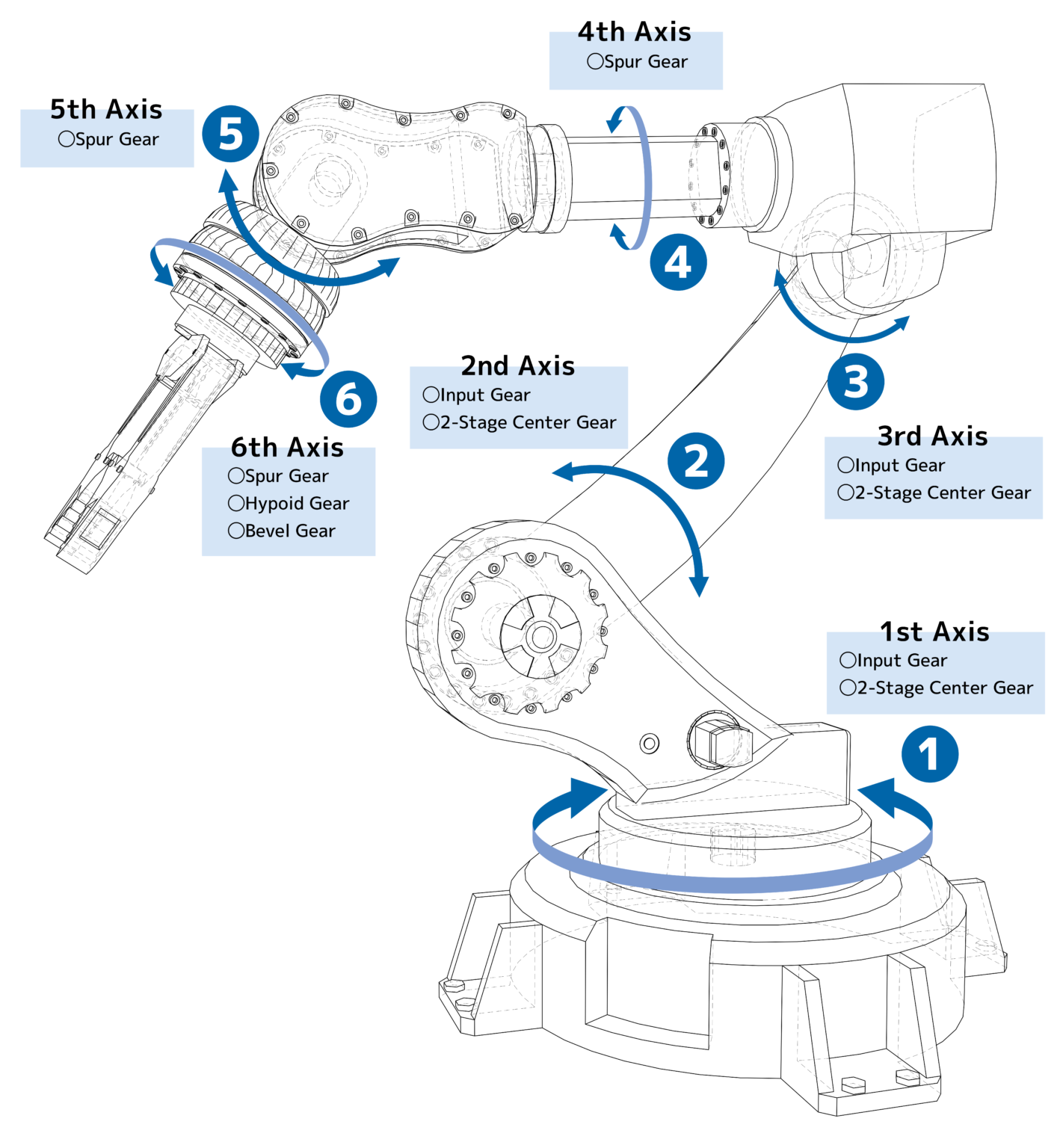 5 Types of Gears for Robotics | Narutaki Industries Corp.